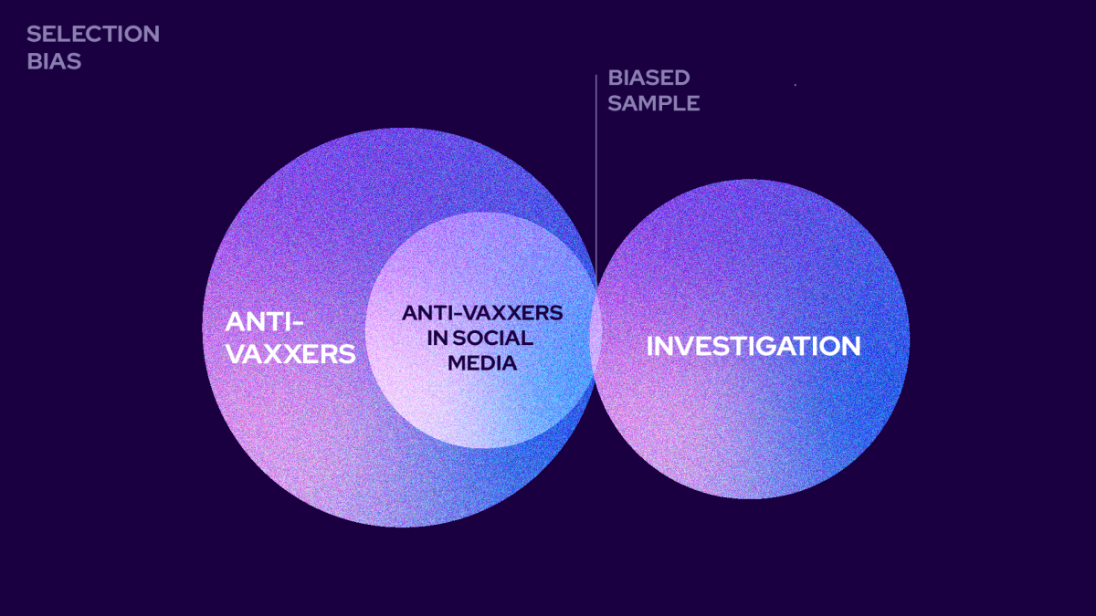 Investigation Bias – We will always be OSINTCurio.us